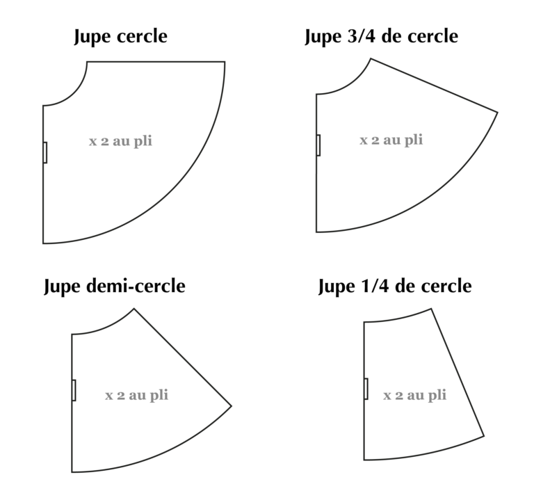 Patron_JUPES_CERCLE – Paris / Normandie Couture
